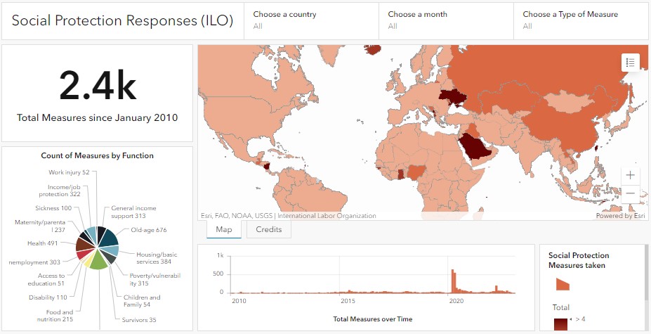 Social Protection Measures